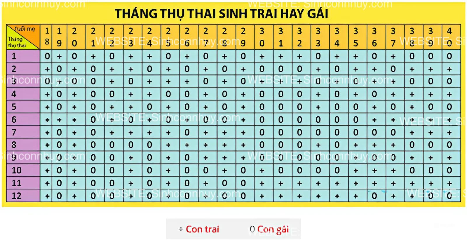 3 Cách Tính Sinh Con Trai Chuẩn Nhất